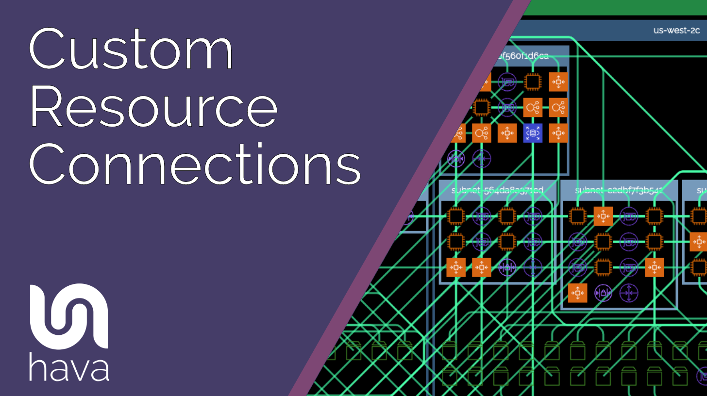 Custom Resource Connections Enriching Auto Generated Hava Diagrams